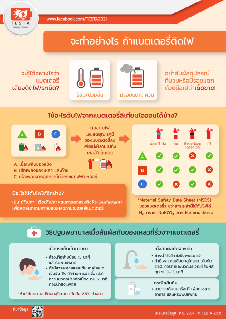 infographic – สมาคมเทคโนโลยีระบบกักเก็บพลังงานไทย (TESTA)