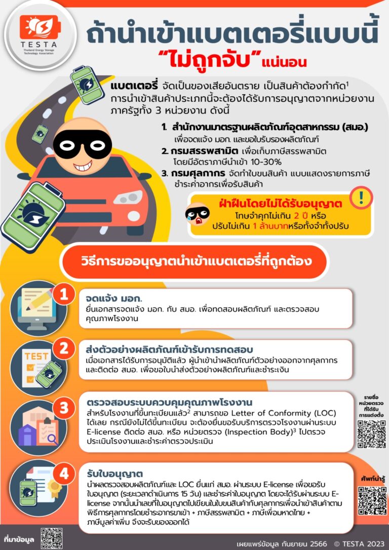 infographic – สมาคมเทคโนโลยีระบบกักเก็บพลังงานไทย (TESTA)